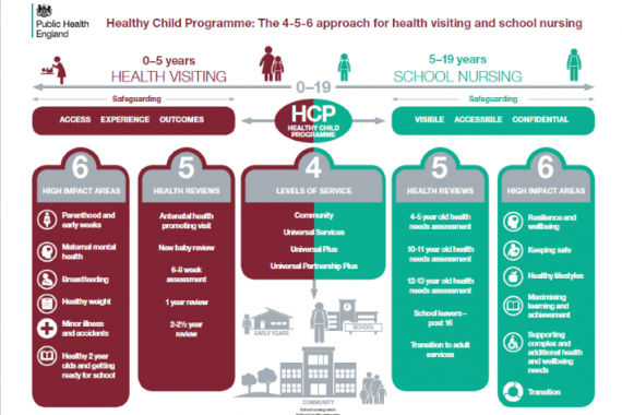 PHE: New integrated 4-5-6 model and updated high impact areas - IHV