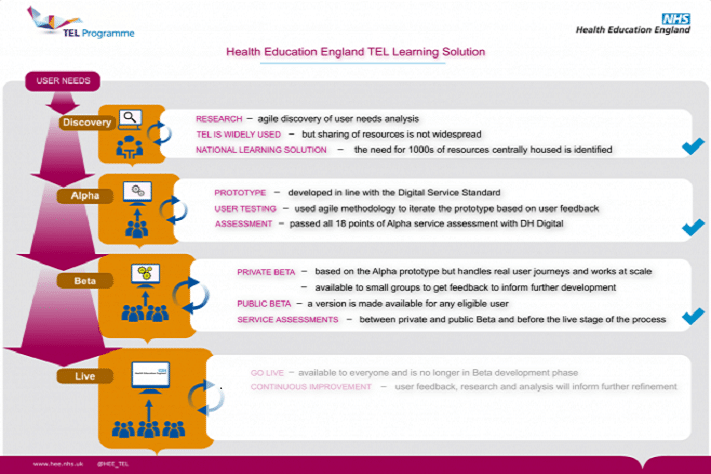 Health Education England’s Learning Hub - IHV