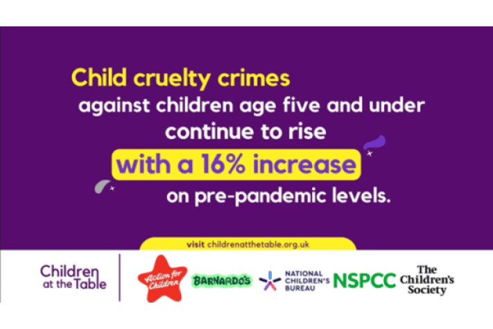 #ChildrenAtTheTable: New data reveals continuing rise in cruelty crimes ...